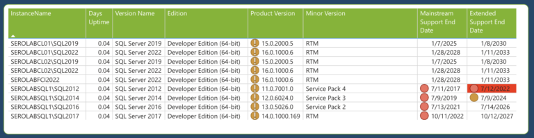 Should I Upgrade? Understanding Mainstream and Extended Support for SQL ...